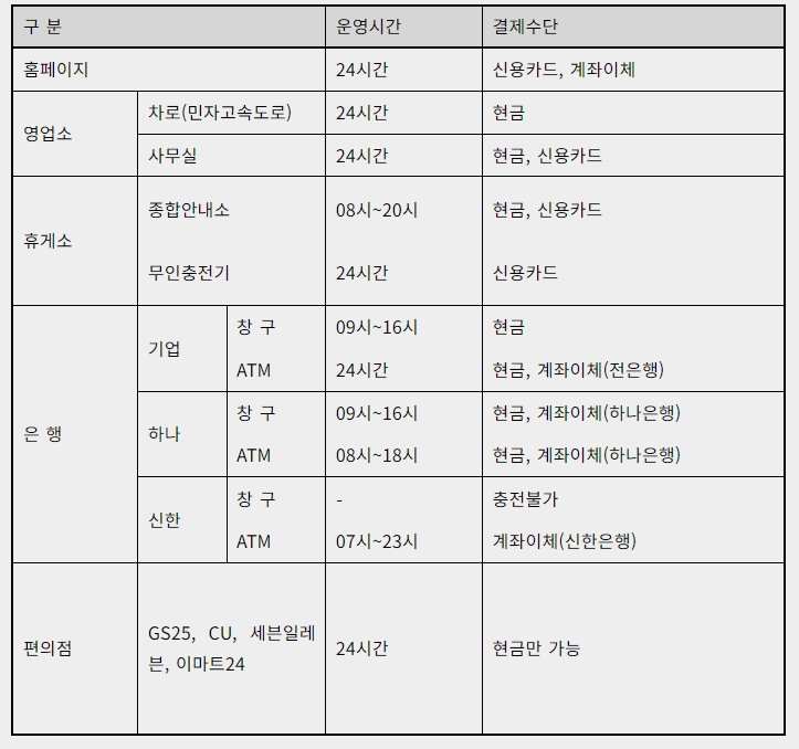 하이플러스 자동충전 선불 하이패스 카드 추천 구입처 등록방법 충전방법