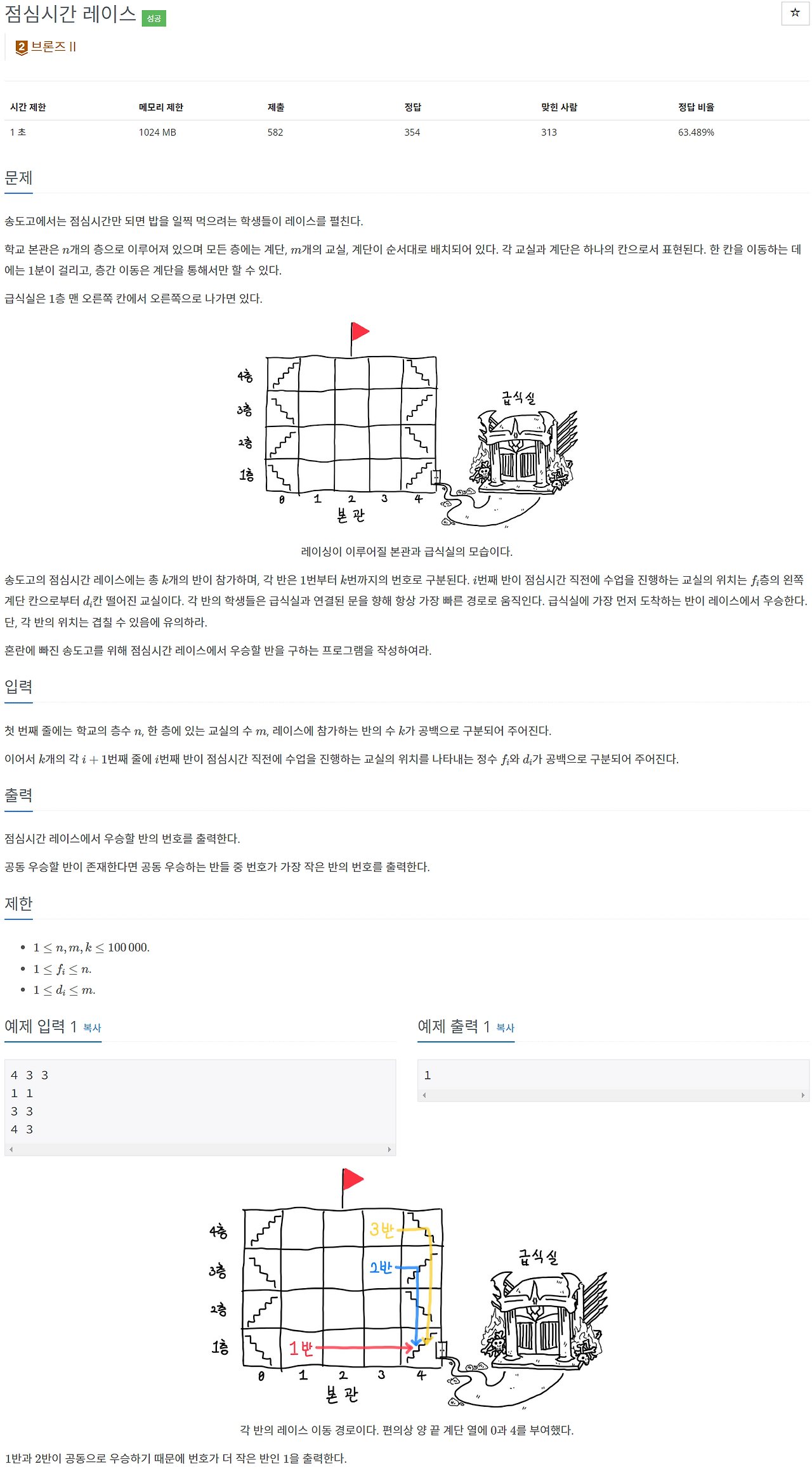 백준 BAEKJOON 28236번 점심시간 레이스 [PYTHON/파이썬] :: CALKO LAB
