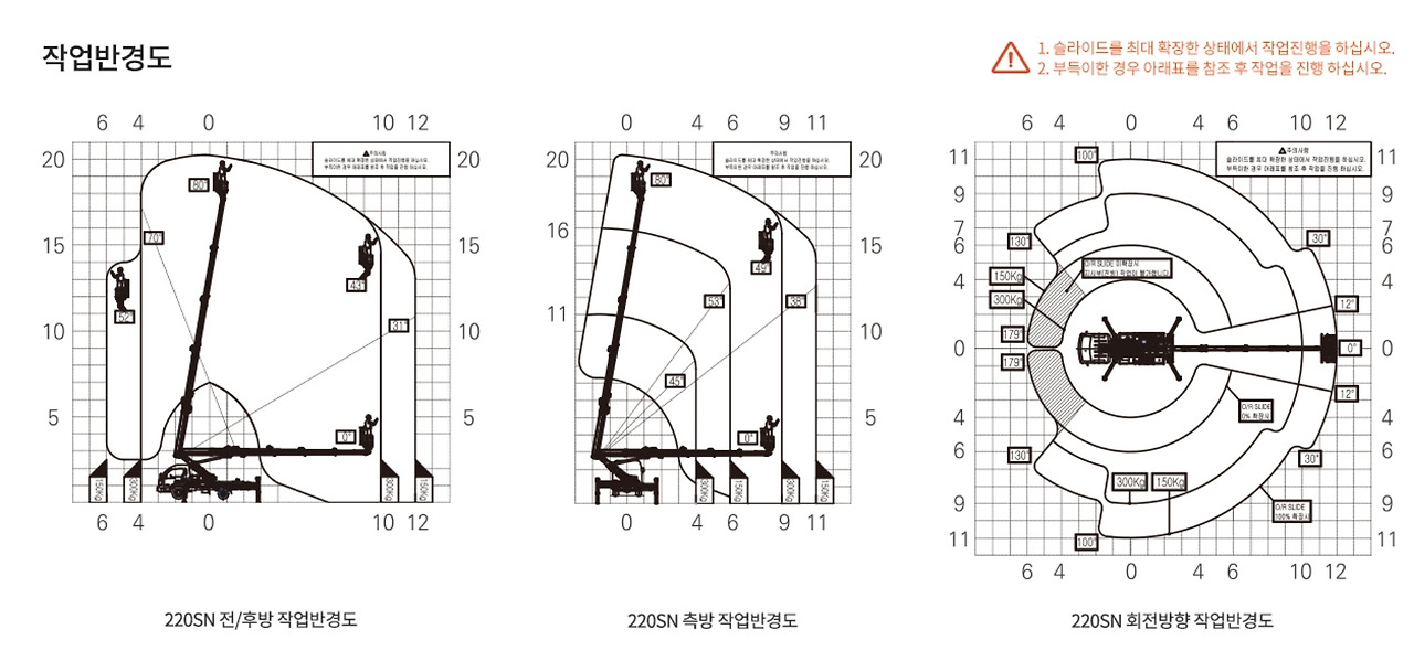 [매뉴얼] Jinbo JB C&S 220SN 고소작업차 :: 건설장비 사고사례 및 법규
