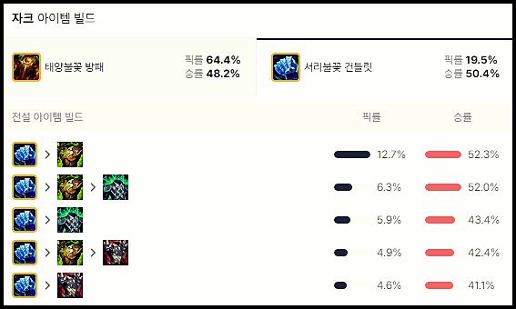 롤 시즌12 칼바람 자크 룬 템트리 공략점프 점프
