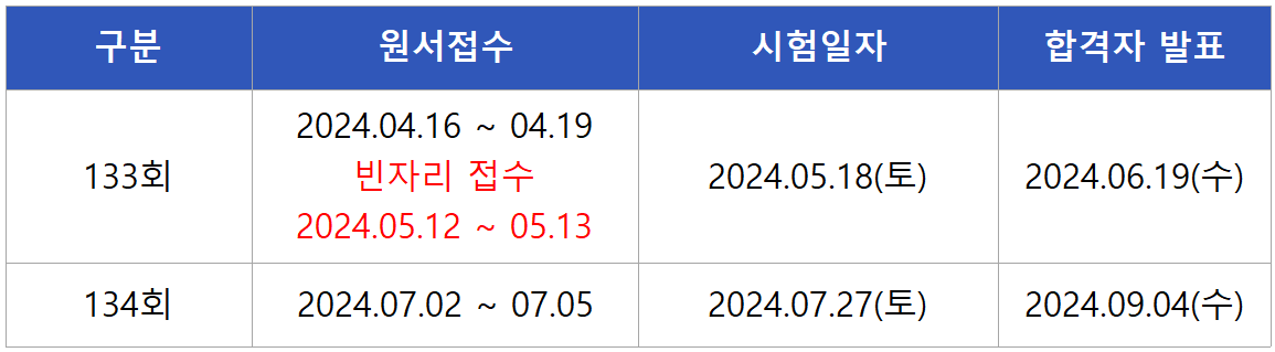 전기철도기술사 시험일정 응시자격 기출문제 합격률