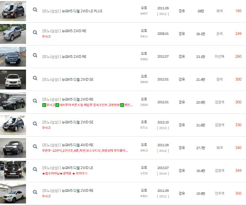 QM5 중고차 가격 시세표 (등급, 2007년식 ~ 2016년식)