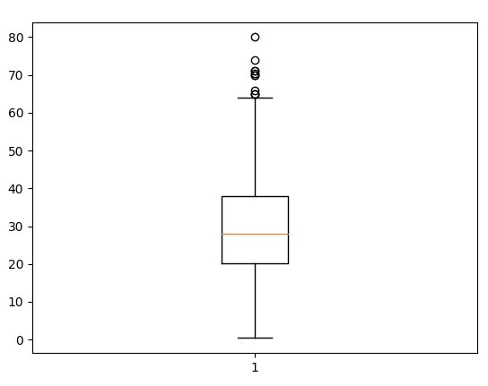 Matplotlib 박스플롯boxplot 해석하기 By