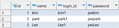 [SQL/MariaDB] 데이터 추가, 수정, 삭제 (INSERT, UPDATE, DELETE) — HS_dev_log
