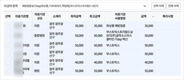 광주 광산구 백일해tdap 예방접종 주사 가격비교 보건소 및 지정병원 찾는 방법 비용