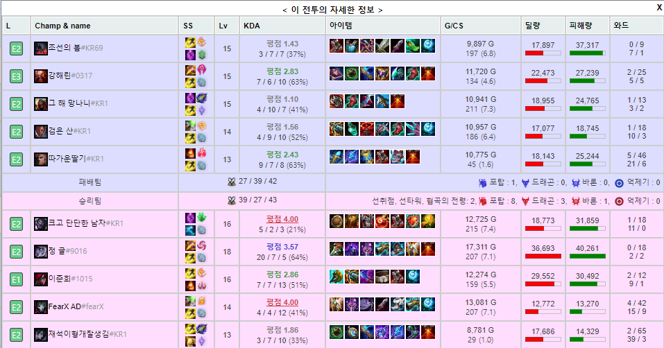 리그오브레전드 다이아몬드를 향해~ 물리치료사 내가 살아가는 이야기