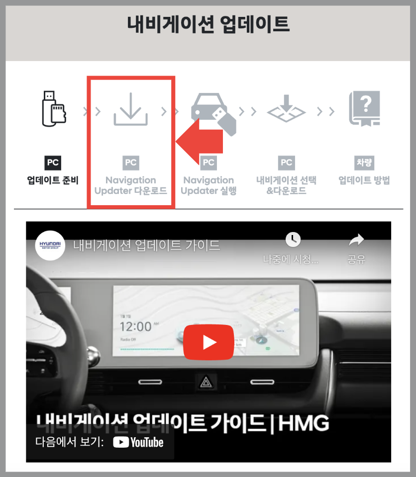 현대자동차 네비게이션 업데이트 다운로드 설치 방법 오류 해결