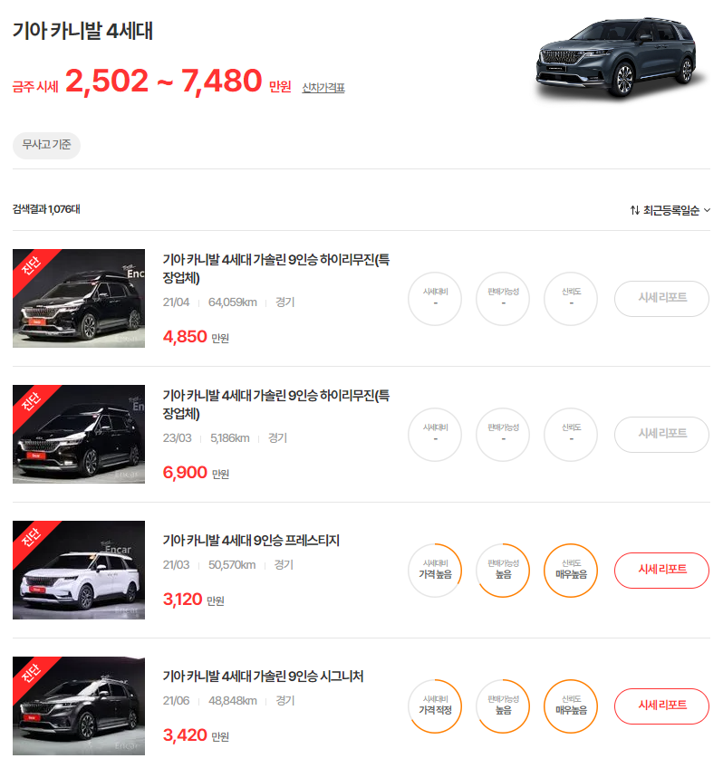 카니발 중고차 시세 10~24년식 모델별 중고 가격 총정리 중고차 시세