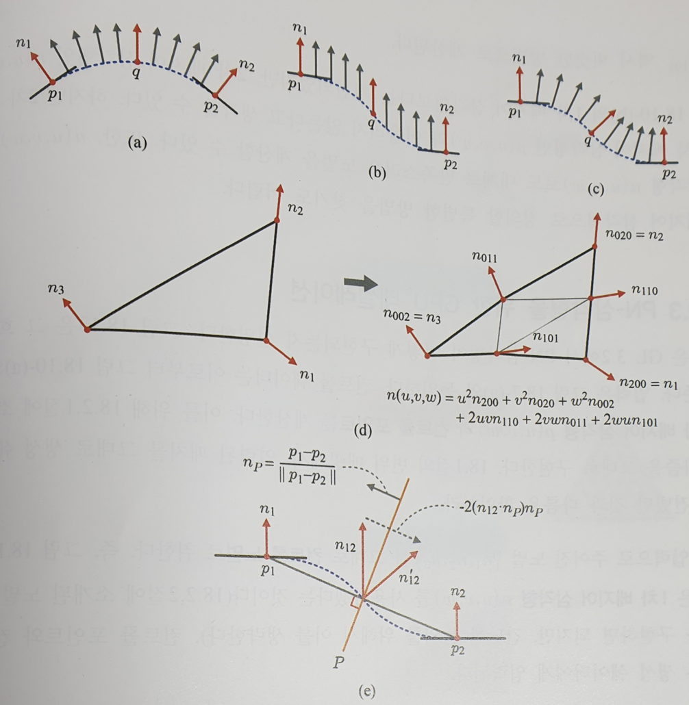 [OpenGL ES] 18강 : GPU 테셀레이션(Tessellation), 변위 매핑(Displacement Mapping ...