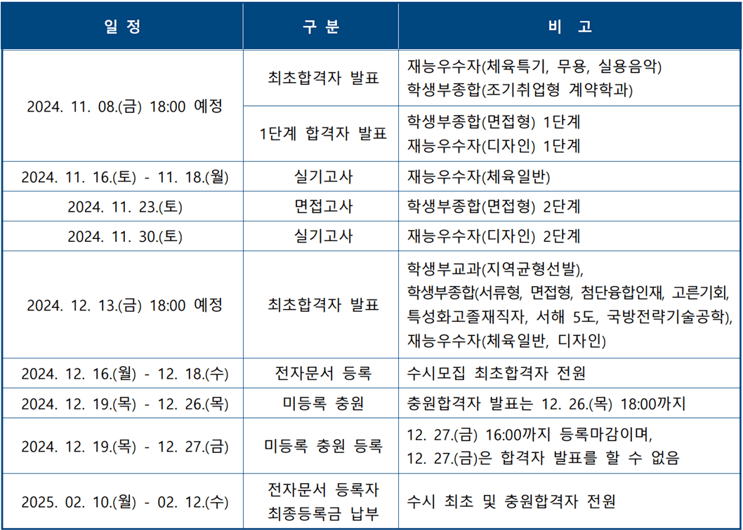 2025학년도 한양대 에리카캠퍼스 정시모집 합격자 발표일 및 추가합격자 1차~6차 발표 조회 정시모집 실시간 경쟁률 수시모집