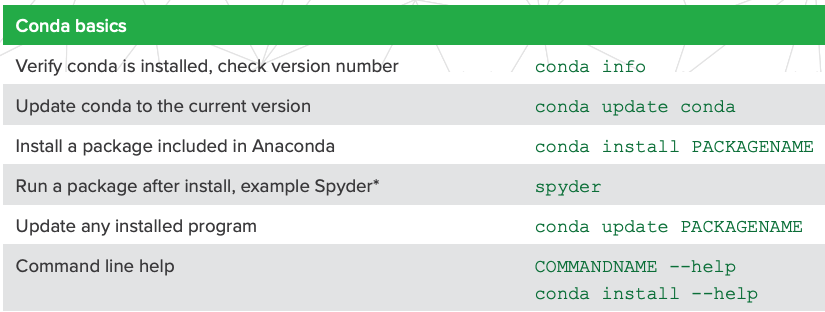 [Python 가상환경] conda 설치 및 가상환경 (feat. 내부 로직 & cheat sheet)