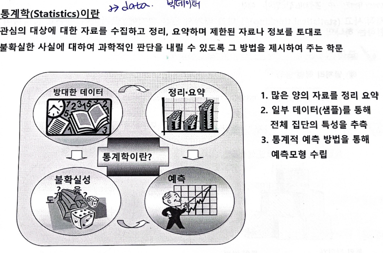 Spc 통계적 공정관리 — Data Analyst Hwang