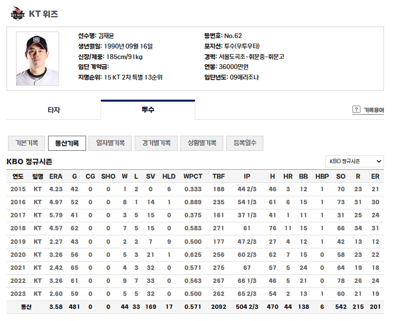KT 위즈 마무리 투수 김재윤 이적: 삼성 라이온즈 25인 보호 선수명단