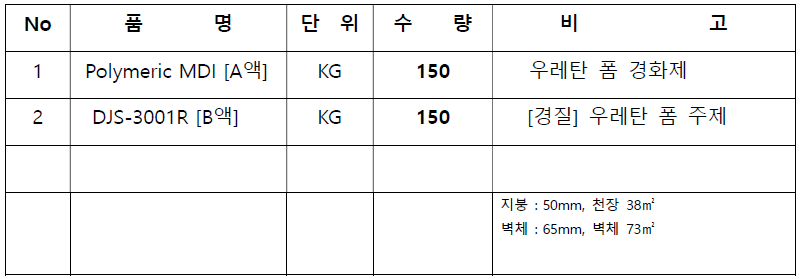 준공서류 시험성적서 납품 확인서 절수확인서 온돌설치 확인서 외