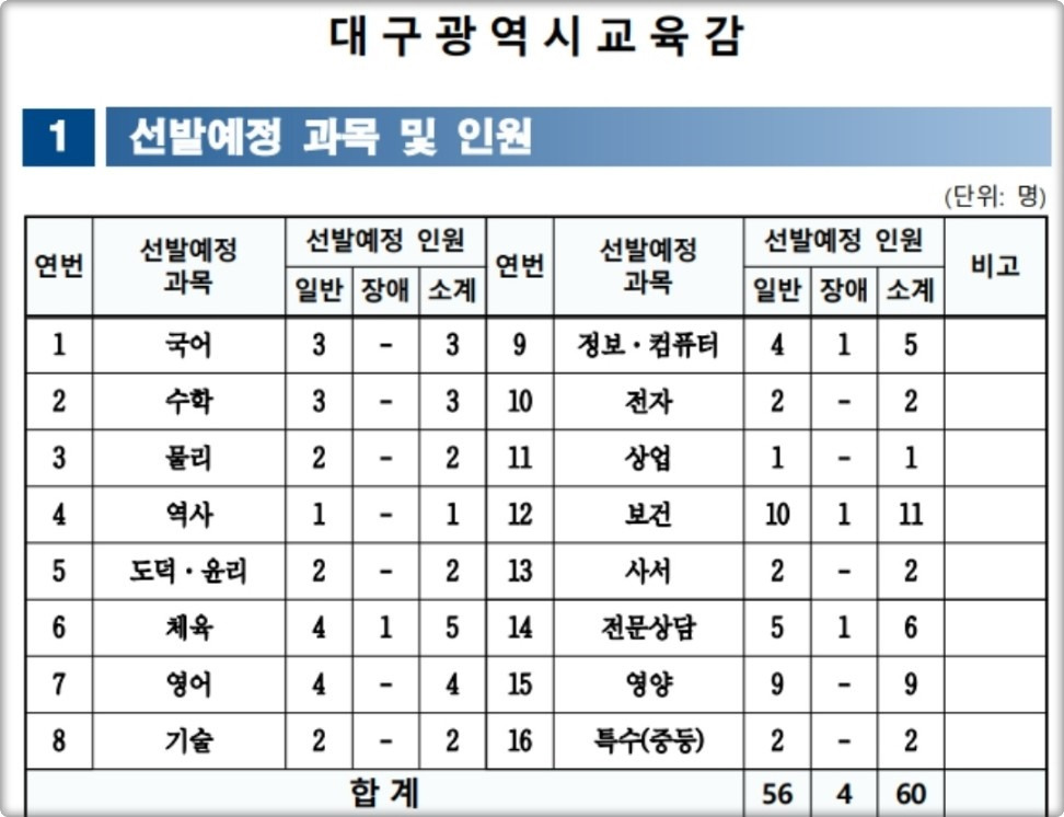 2025 중등임용고시 일정 전국 17곳 중등 임용 티오선발인원 한눈에 보기