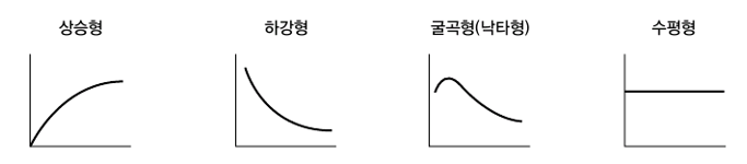 시험 반영 투자자산운용사 Yield Curve일드 커브 정리