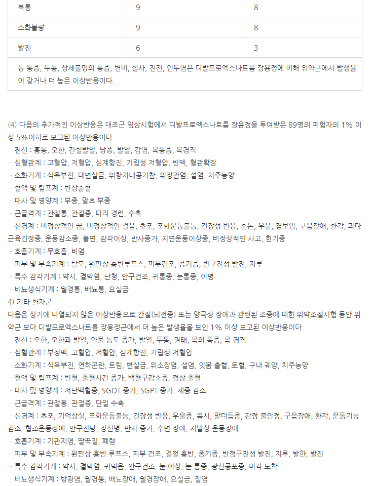 데파코트서방정250mg 효능 효과 투여방법 부작용 주의사항 확인하기