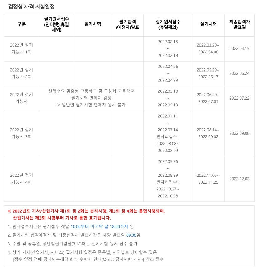 건축도장기능사 시험 일정 및 시험 접수 방법 And합격률