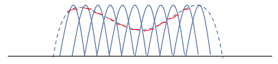 디지털 통신에서 OFDM까지:Subcarrier spacing Δf = 15kHz의 의미