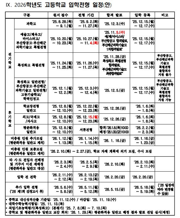 2026학년도 부산 고등학교 종류 및 입학전형 일정