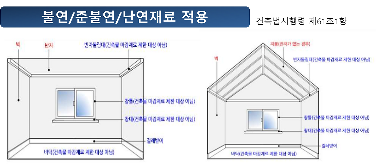 건축법 제52조 건축물의 마감재료등에서 말하는 내부 마감재료 천장과 반자의 의미 실내장식물 제외