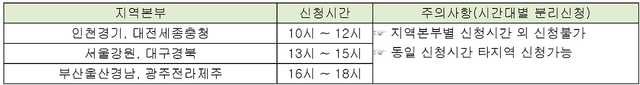 2023년 4차수 치매전문교육 교육일정 공고 및 상세 신청방법