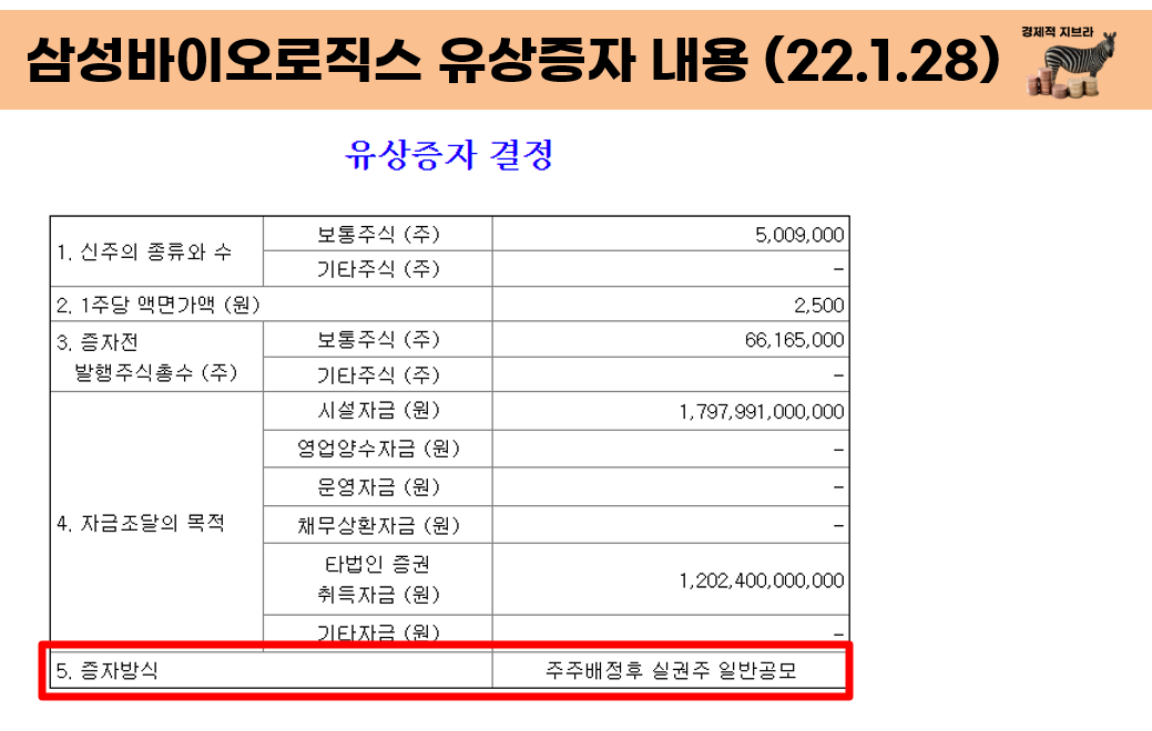 제3자배정 방식 유상증자 왜 호재라고 하는지 제대로 알고 유상증자 받기