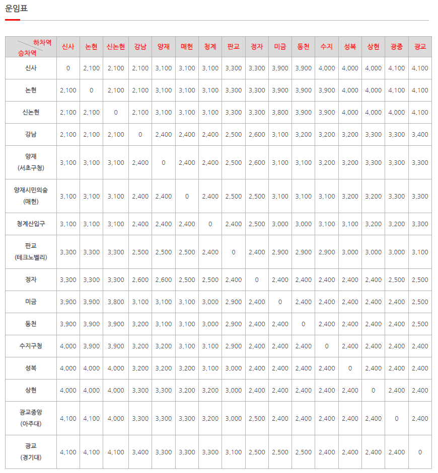 GTX-A 요금표 동탄-수서(4450원) 동탄-운정(6700원) 동탄-삼성(4700원)