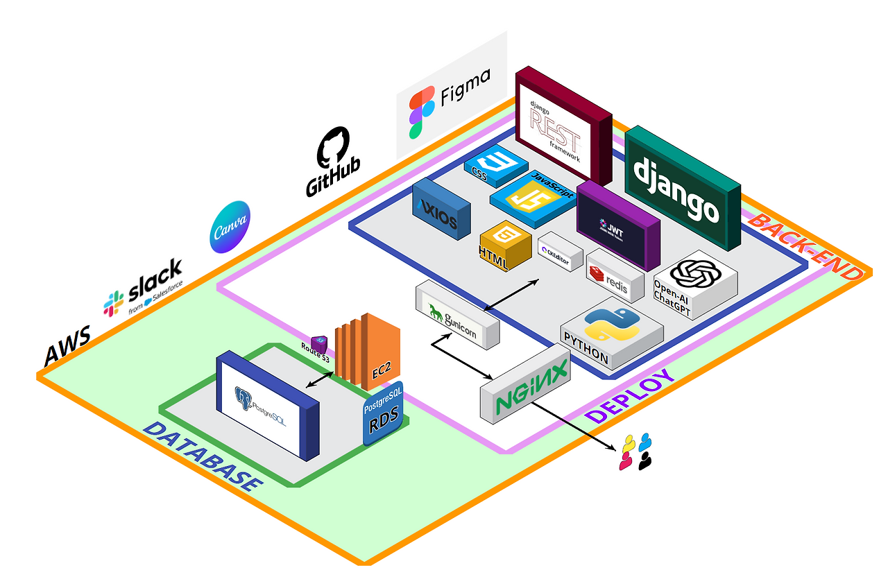 최종 프로젝트 24일차