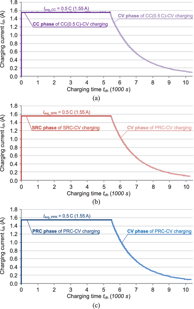 [IEEE-2016] Battery Impedance Analysis Considering DC Component in ...