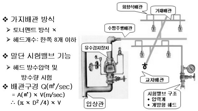 스프링클러설비의 설치기준