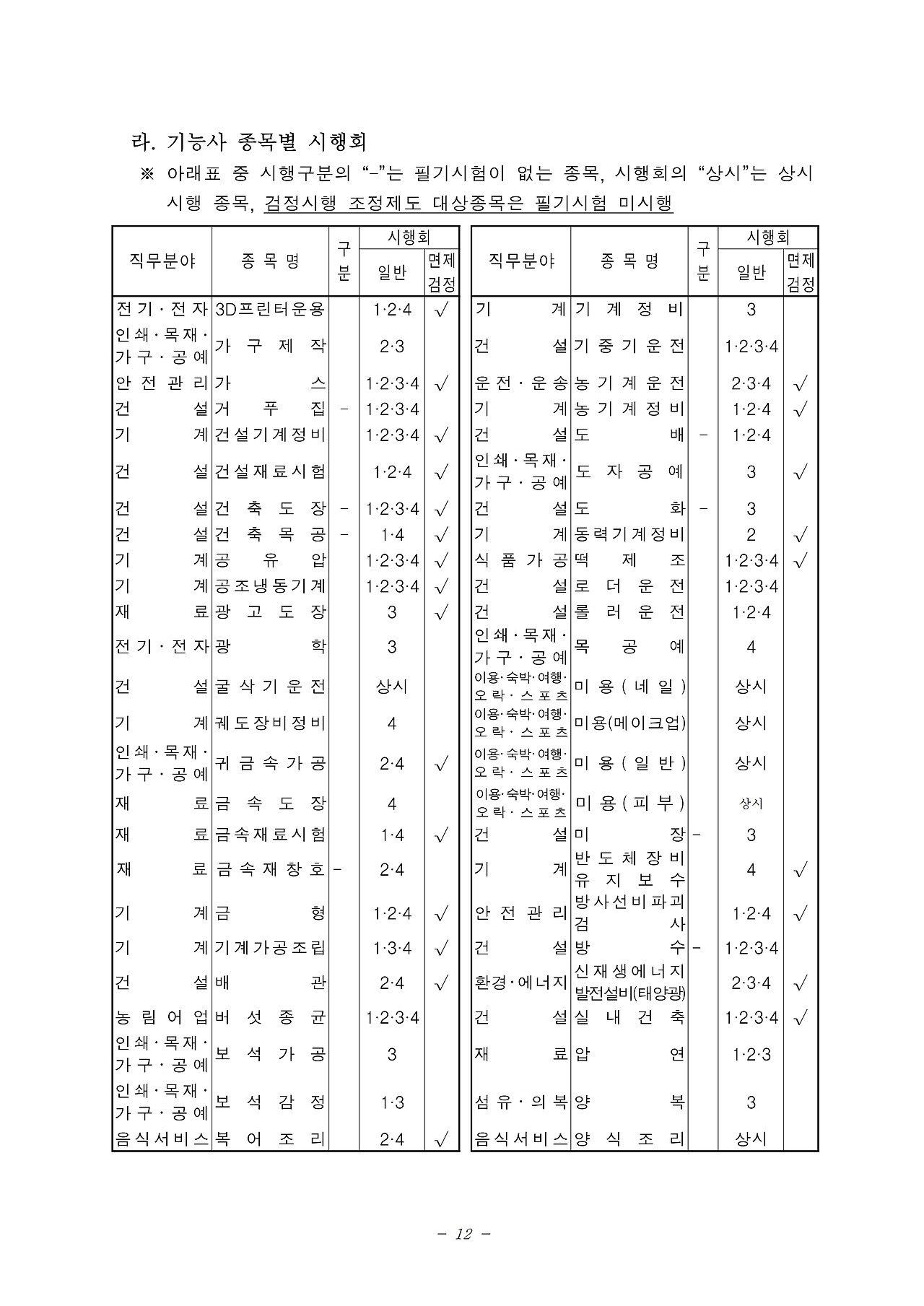 한국산업인력공단 2022년 큐넷시험일정2022년도 국가기술자격 시행공고