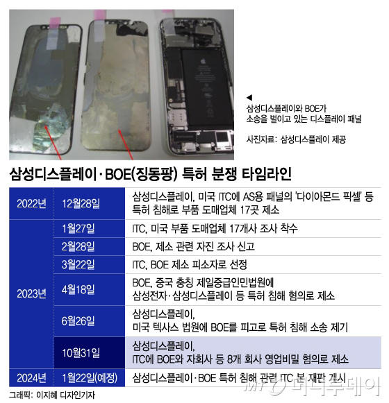 우리 기술 훔치는 中 법정서 보자이 악문 한국 디스플레이
