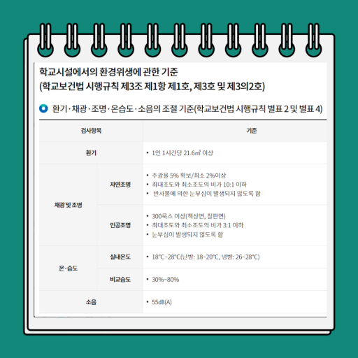 학교보건의 중요성과 범위