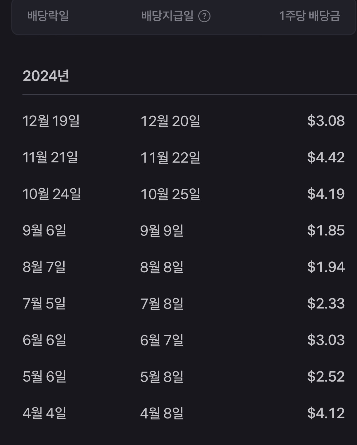 일드맥스 ETF 중 MSTY 배당지급일이 1월 17일입니다.