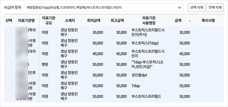 창원시 진해구 백일해tdap 예방접종 주사 가격비교 보건소 및 지정병원 찾는 방법 비용