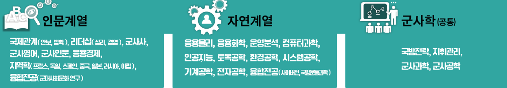 2024 대학 입시 자료 육군사관학교 1차 2차 시험 커트라인 육사 신체검사 육사 면접 내신 우선선발 종합선발