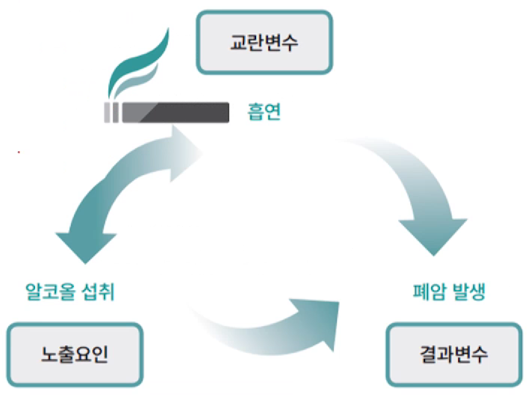 지역사회영양학 3 지역사회 영양사업을 위한 연구방법