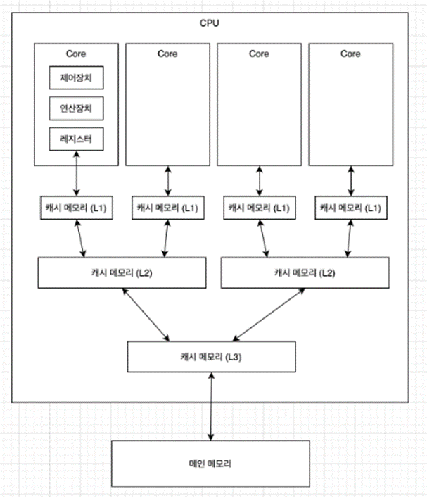 컴퓨터 하드웨어와 소프트웨어에 대한 기초