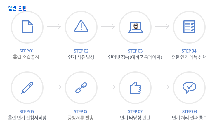 예비군 홈페이지 바로가기