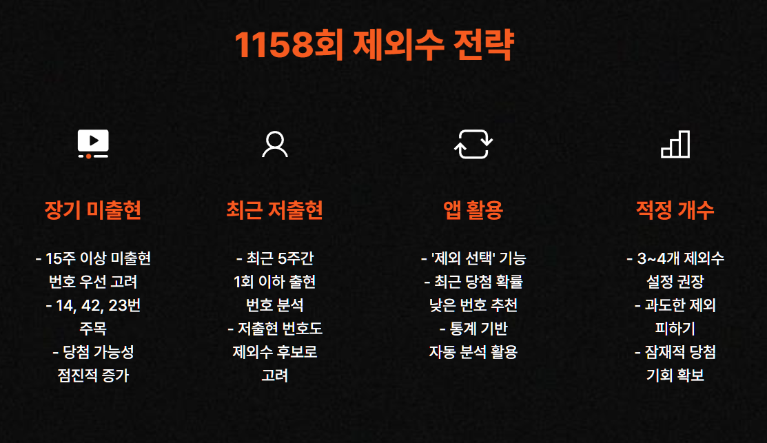 로또 1158회 당첨 예상번호 5주간 가장 많이 나온 숫자 최근 출현 순위 및 5주간 미당첨 미출현 번호 행운숫자 1159회 선택 기준