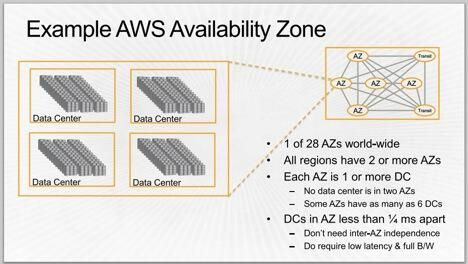 [AWS EC2] Region, Availability Zone, AWS Local Zone, Wavelength, AWS ...