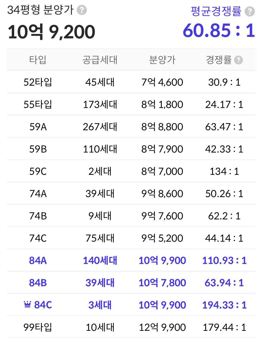 이문 래미안 라그란데 모집공고 및 평면도 분양 정보