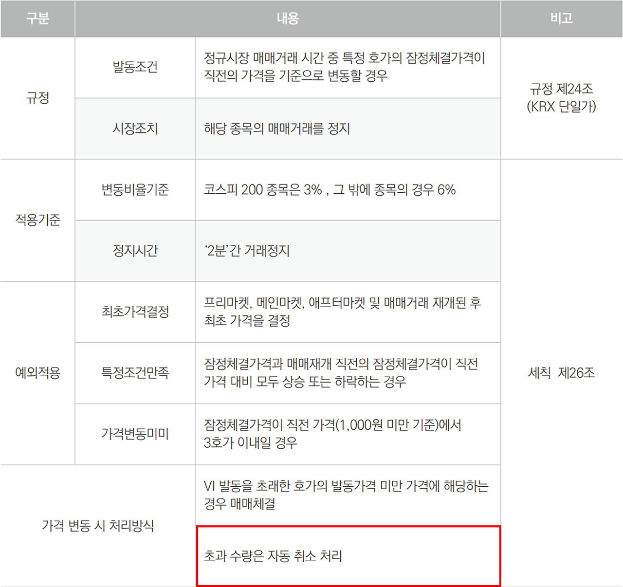 한국거래소(KRX)와 대체거래소(ATS)인 넥스트레이드(NXT)의 VI 차이점과 신규 호가유형(중간가, 스톱지정가) 정리 — 노을바람