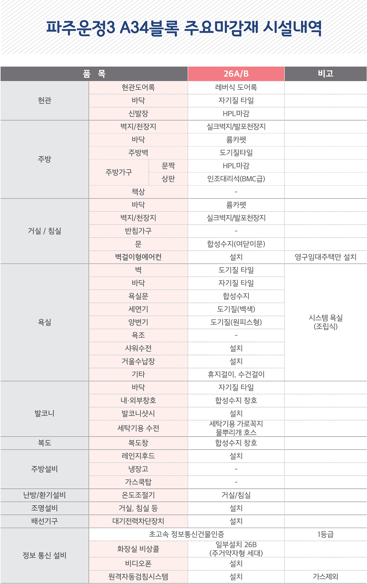 파주운정3 A34블록 영구임대주택 초롱꽃마을 Lh 3단지 아파트 전용면적 26㎡형 평면도