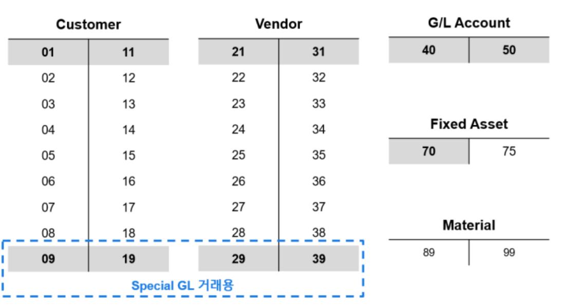 Posting Key (전기키)