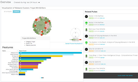 OTX Threat Intelligence API 정보 수집 및 IoC Hunting 자동화