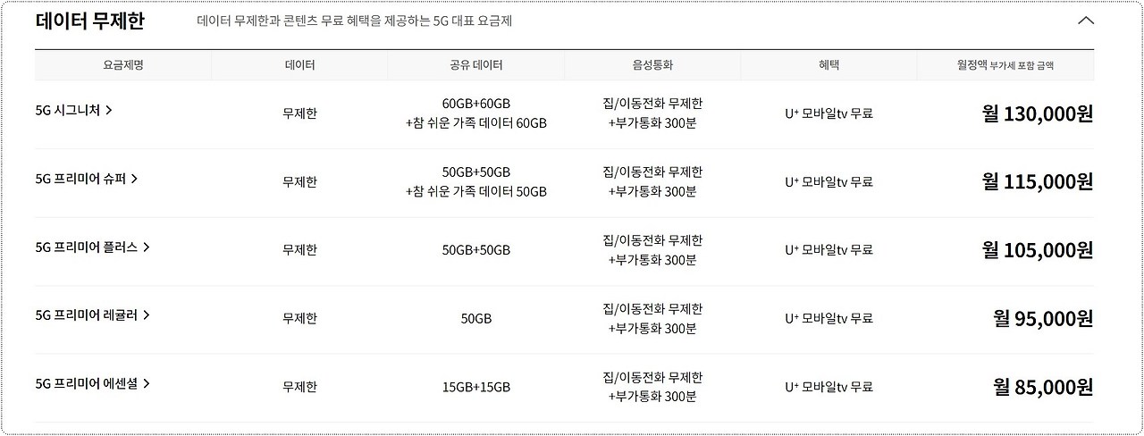 LGU플러스 5G 요금제 완벽 정리