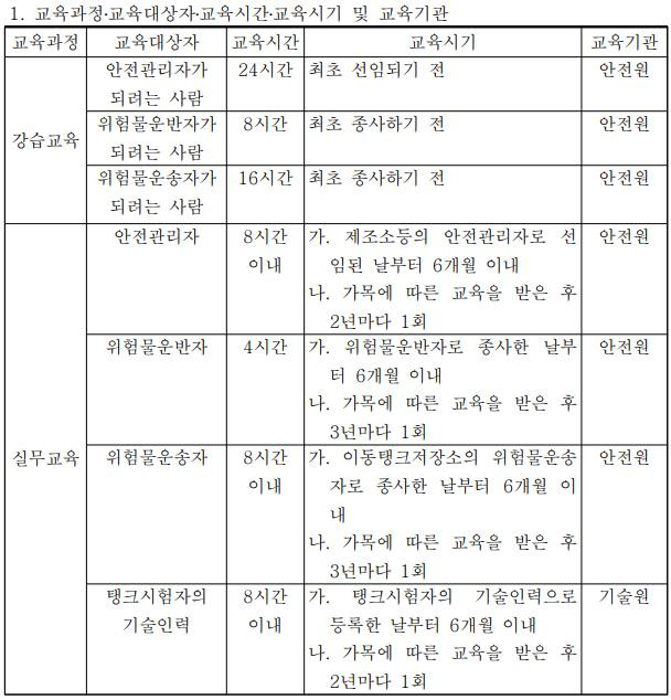 위험물안전관리자 교육 신청