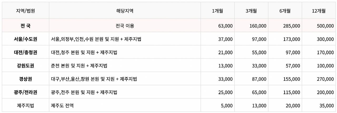 지지옥션 옥션원 부동산 태인 탱크옥션 부동산 경매 사이트 비교
